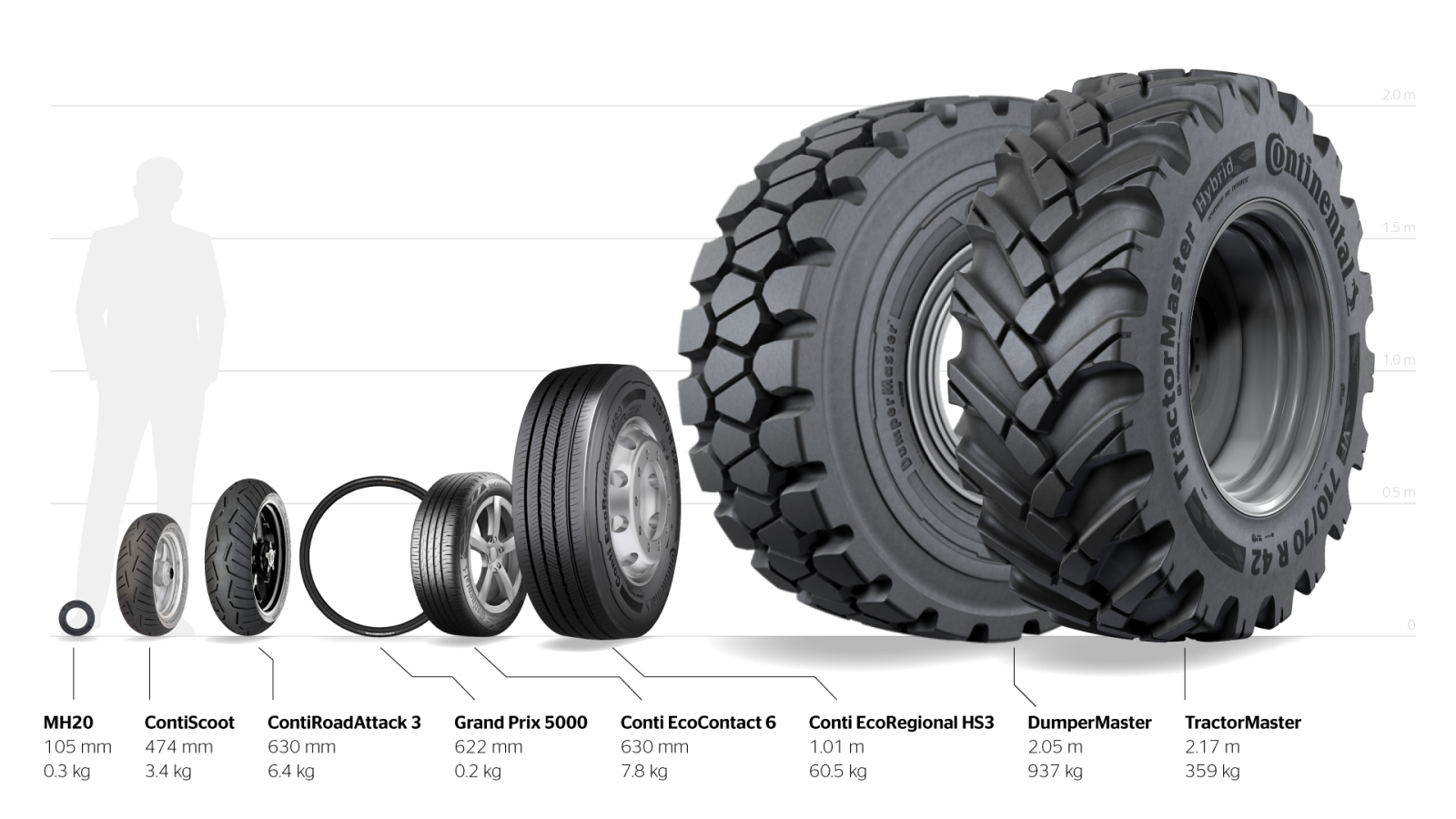 About us | Continental tyres