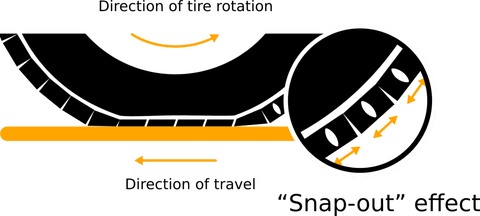 Tyre damages | Continental tyres