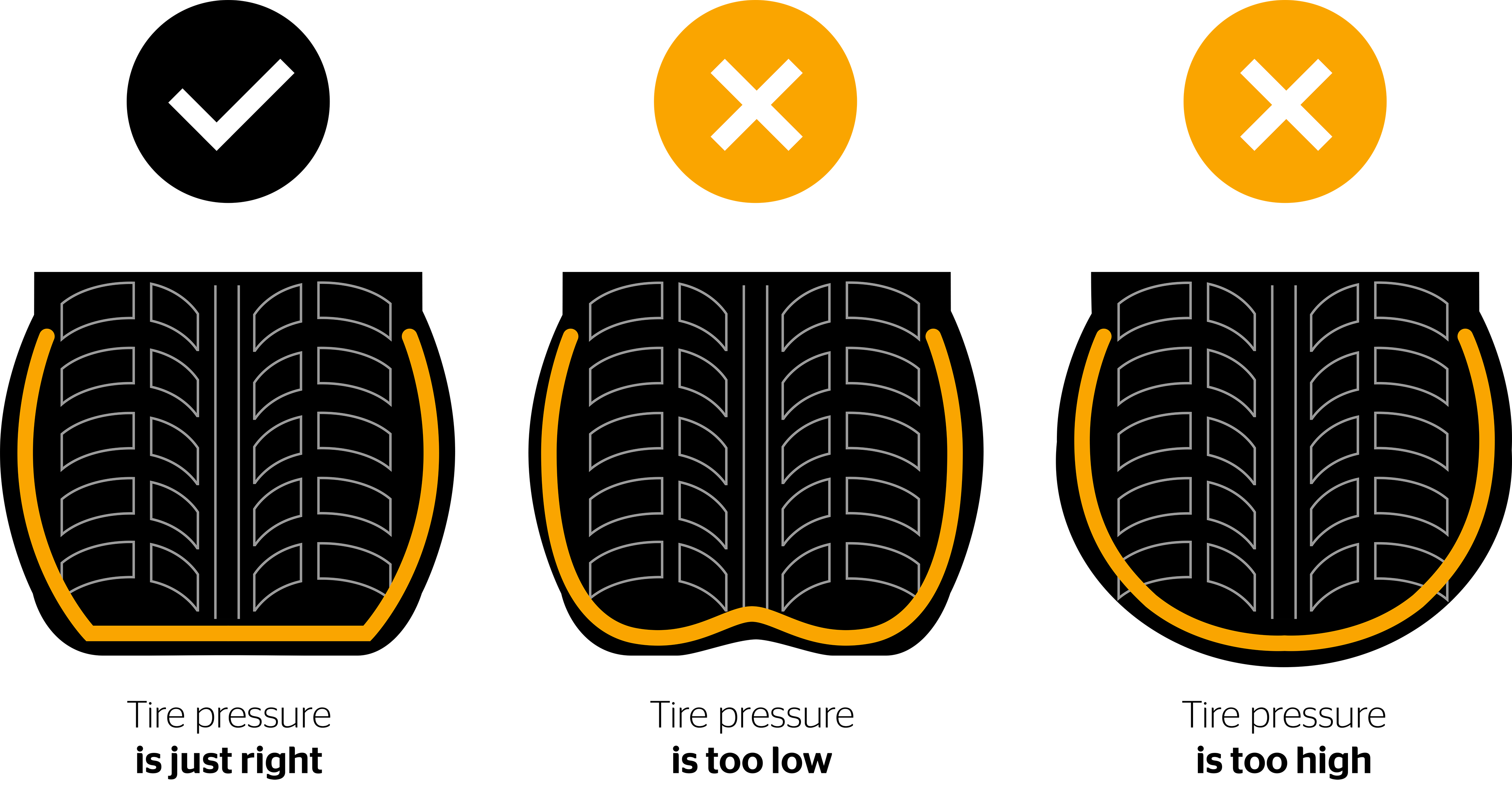 Tyre pressure | Continental tyres