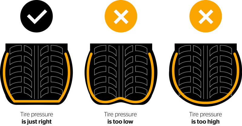 Continental Tire Air Pressure Chart – PBXWHP