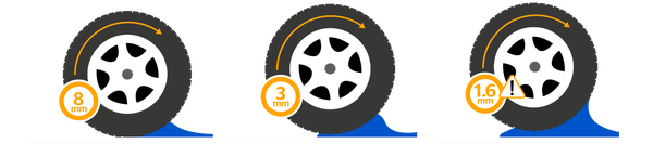 Aquaplaning | Continental tyres