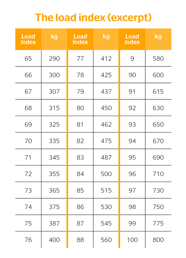 Tyre Size Continental Tyres Tyre Size Continental Tyres