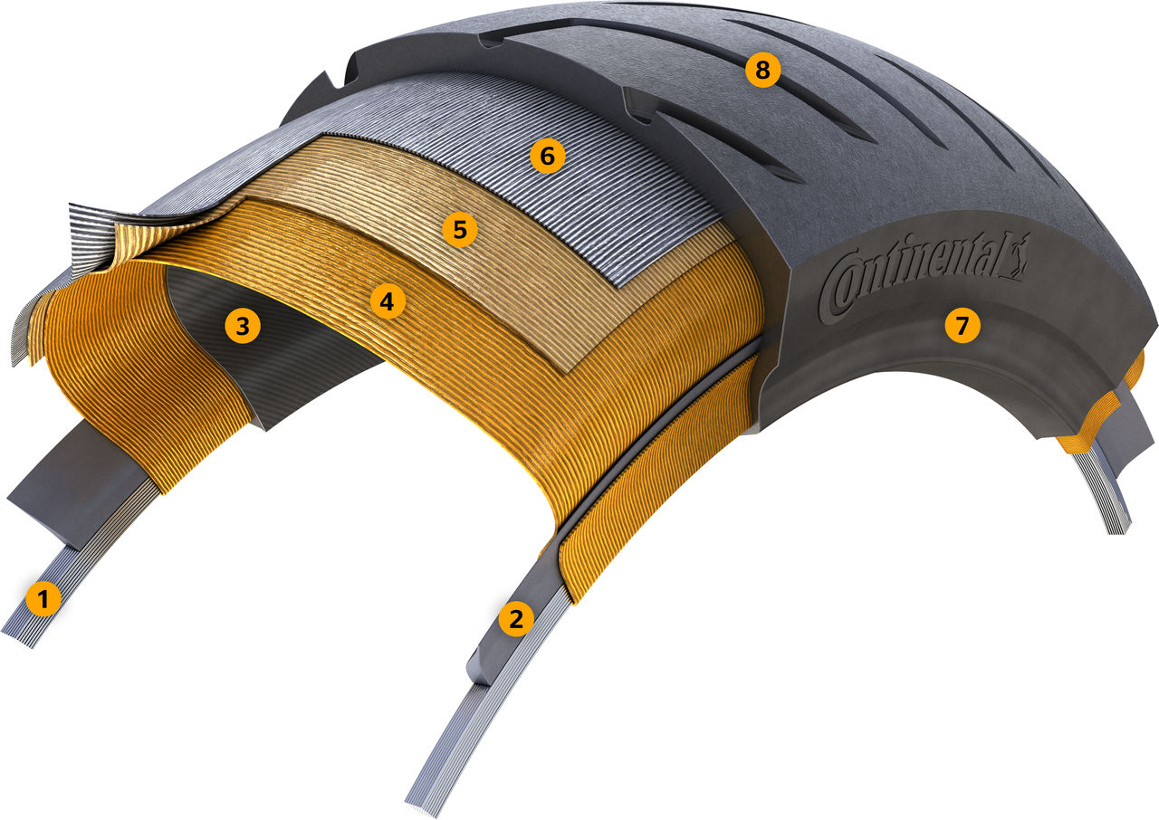 Tyre tread | Continental tyres