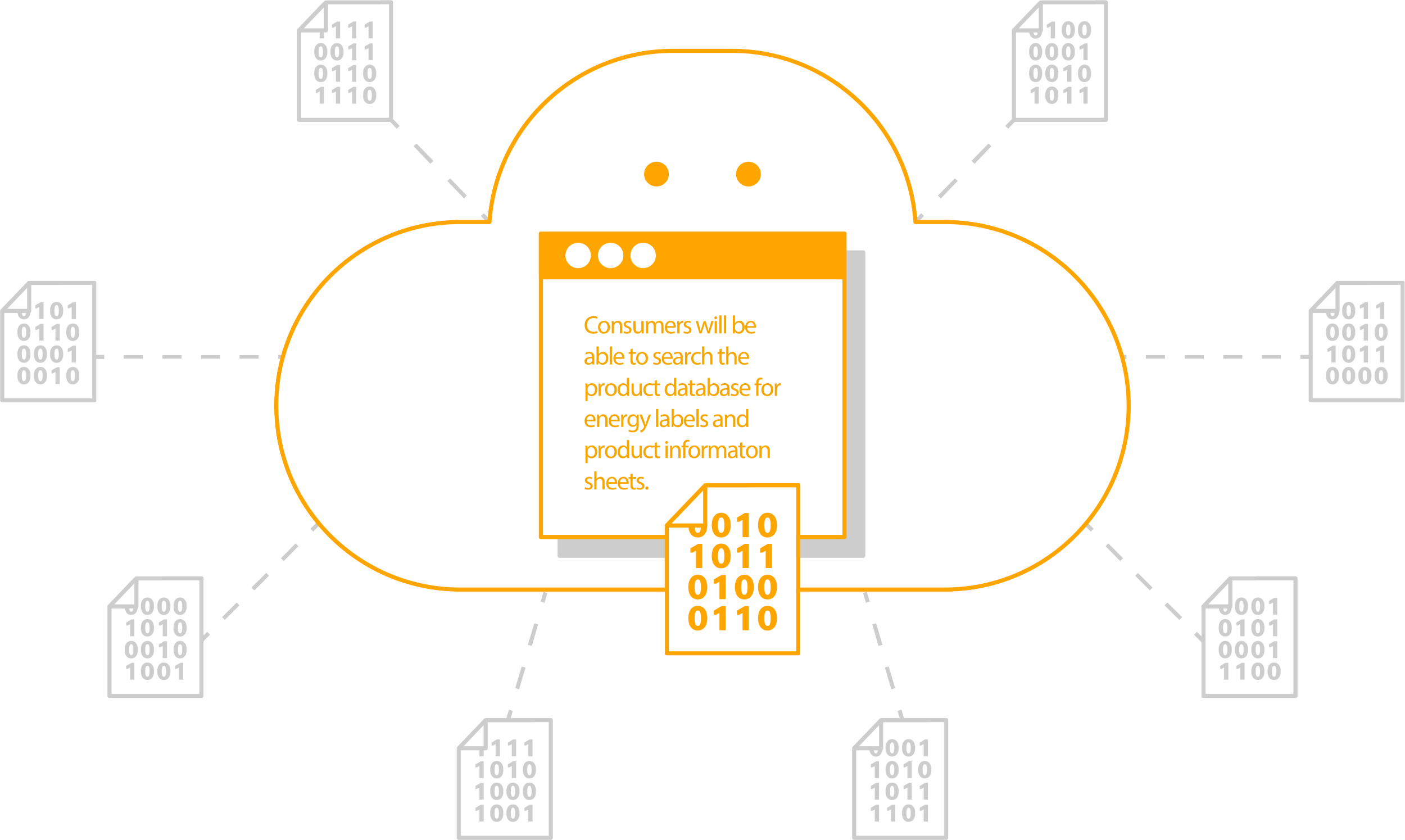RFID tyre management | Continental tyres