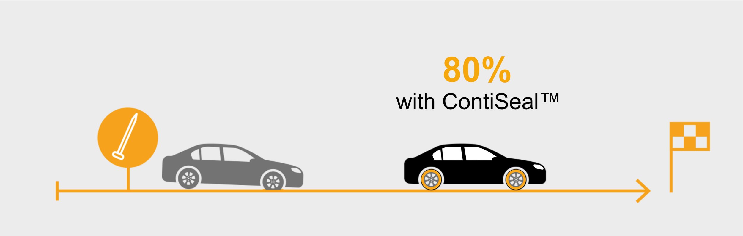 ContiSeal™ | Continental tyres