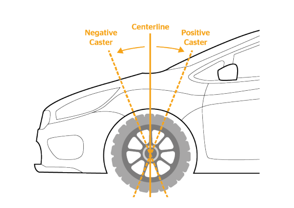 All About Wheel Alignment | Continental tyres